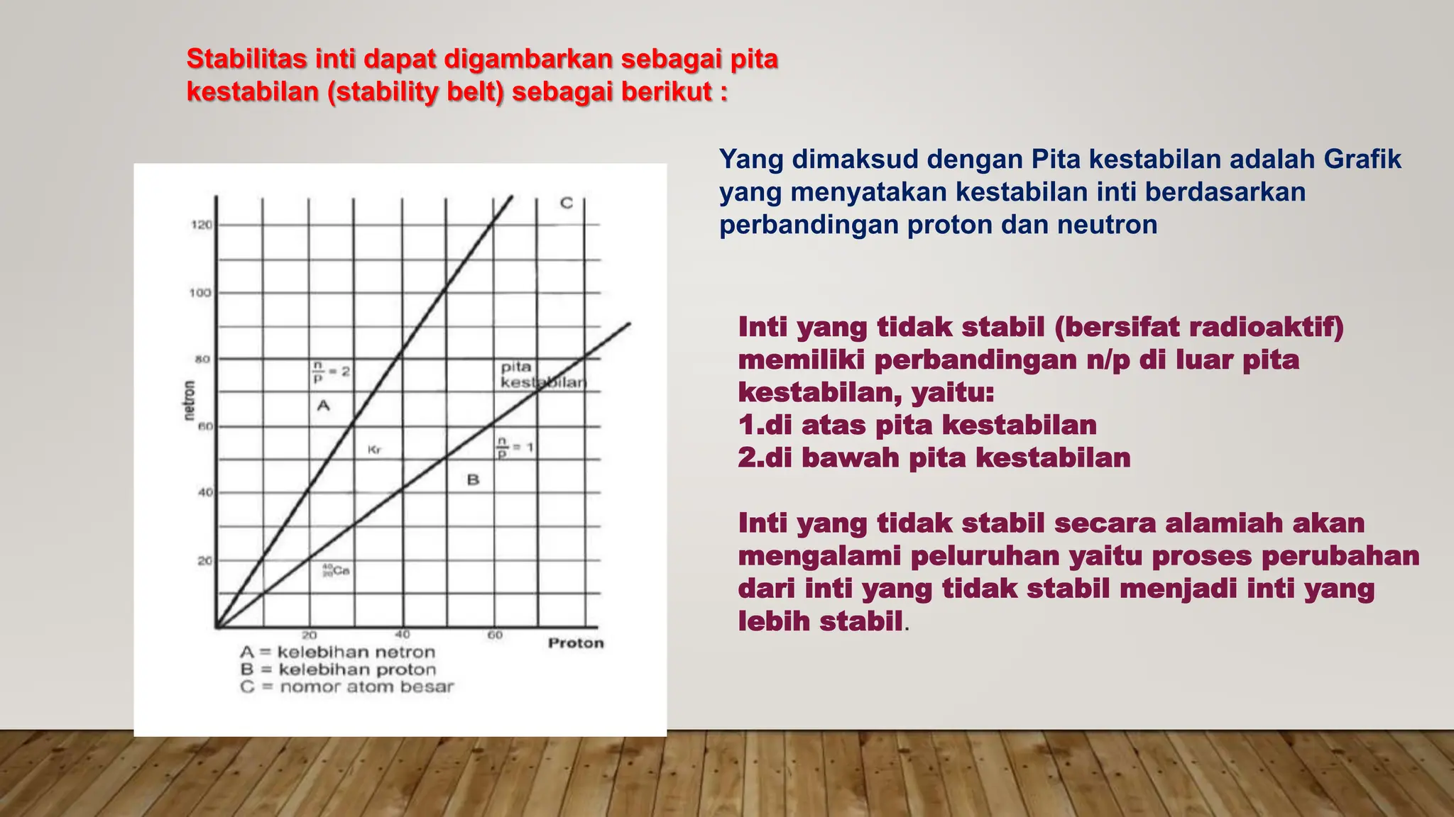 KULIAH 4_ KESTABILAN_INTI_DAN_SATUAN_RADIOAKTIFITAS.pptx