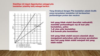 KULIAH 4_ KESTABILAN_INTI_DAN_SATUAN_RADIOAKTIFITAS.pptx