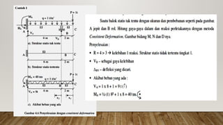 KULIAH 4 Metode Consistent Deformation.pptx