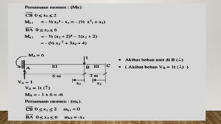 KULIAH 4 Metode Consistent Deformation.pptx