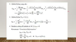 KULIAH 4 Metode Consistent Deformation.pptx