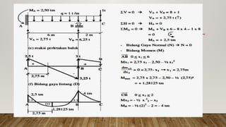 KULIAH 4 Metode Consistent Deformation.pptx