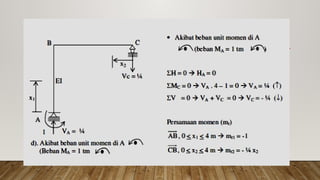 KULIAH 4 Metode Consistent Deformation.pptx