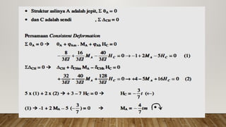 KULIAH 4 Metode Consistent Deformation.pptx