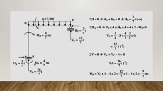 KULIAH 4 Metode Consistent Deformation.pptx
