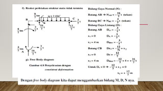 KULIAH 4 Metode Consistent Deformation.pptx