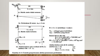 KULIAH 4 Metode Consistent Deformation.pptx