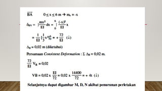 KULIAH 4 Metode Consistent Deformation.pptx