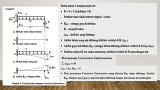 KULIAH 4 Metode Consistent Deformation.pptx