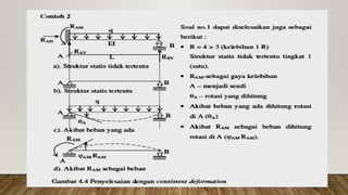 KULIAH 4 Metode Consistent Deformation.pptx