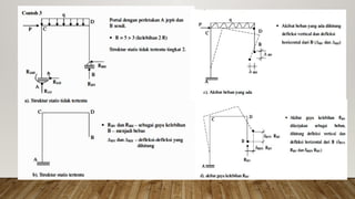 KULIAH 4 Metode Consistent Deformation.pptx