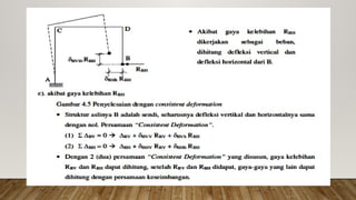 KULIAH 4 Metode Consistent Deformation.pptx