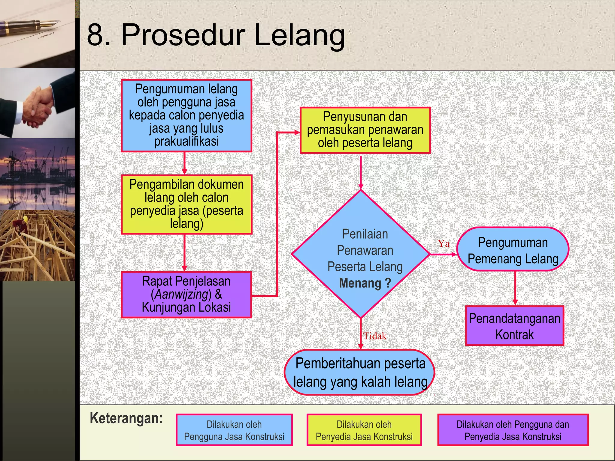Sistem Administrasi Proyek 2 | PPT