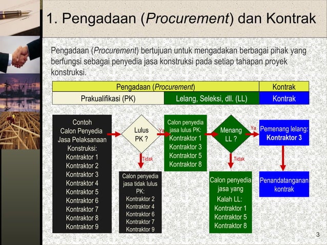 Sistem Administrasi Proyek 2 | PPT