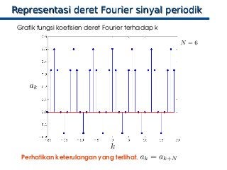 Kuliah 4 sistem linier: Representasi deret Fourier sinyal periodik | PDF
