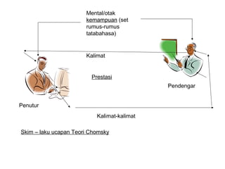 teori pemerolehan-bahasa | PPT