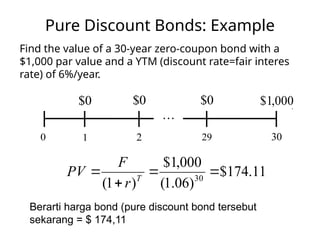Valuasi Bond n Stock (penilaian Surat Berharga) | PPT