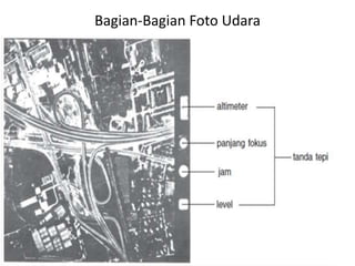 Materi Kuliah Penginderaan Jauh Dasar (FOTOGRAMETRI) | PPTX