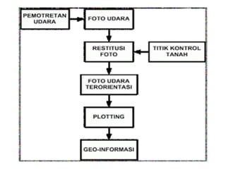 Materi Kuliah Penginderaan Jauh Dasar (FOTOGRAMETRI) | PPTX
