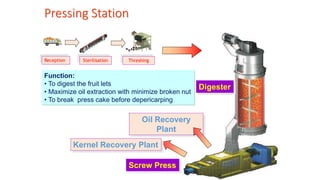 Kuliah 5 Teknologi Pengolahan Sawit (Oil Palm Technology).pdf