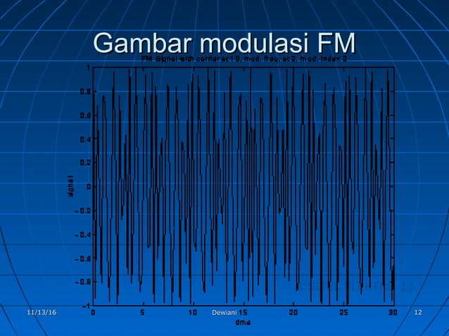 Kuliah 5 modulasi analog-2 | PPT