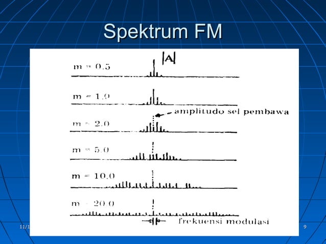 Kuliah 5 modulasi analog-2 | PPT