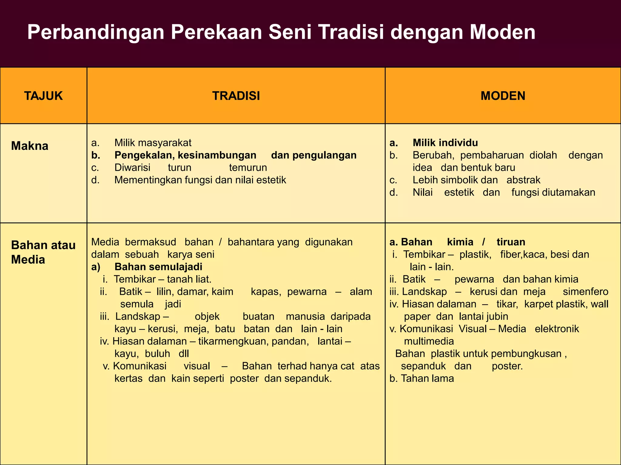 Kuliah 5 2016 pendekatan sejarah seni visual (STPM) | PPTX