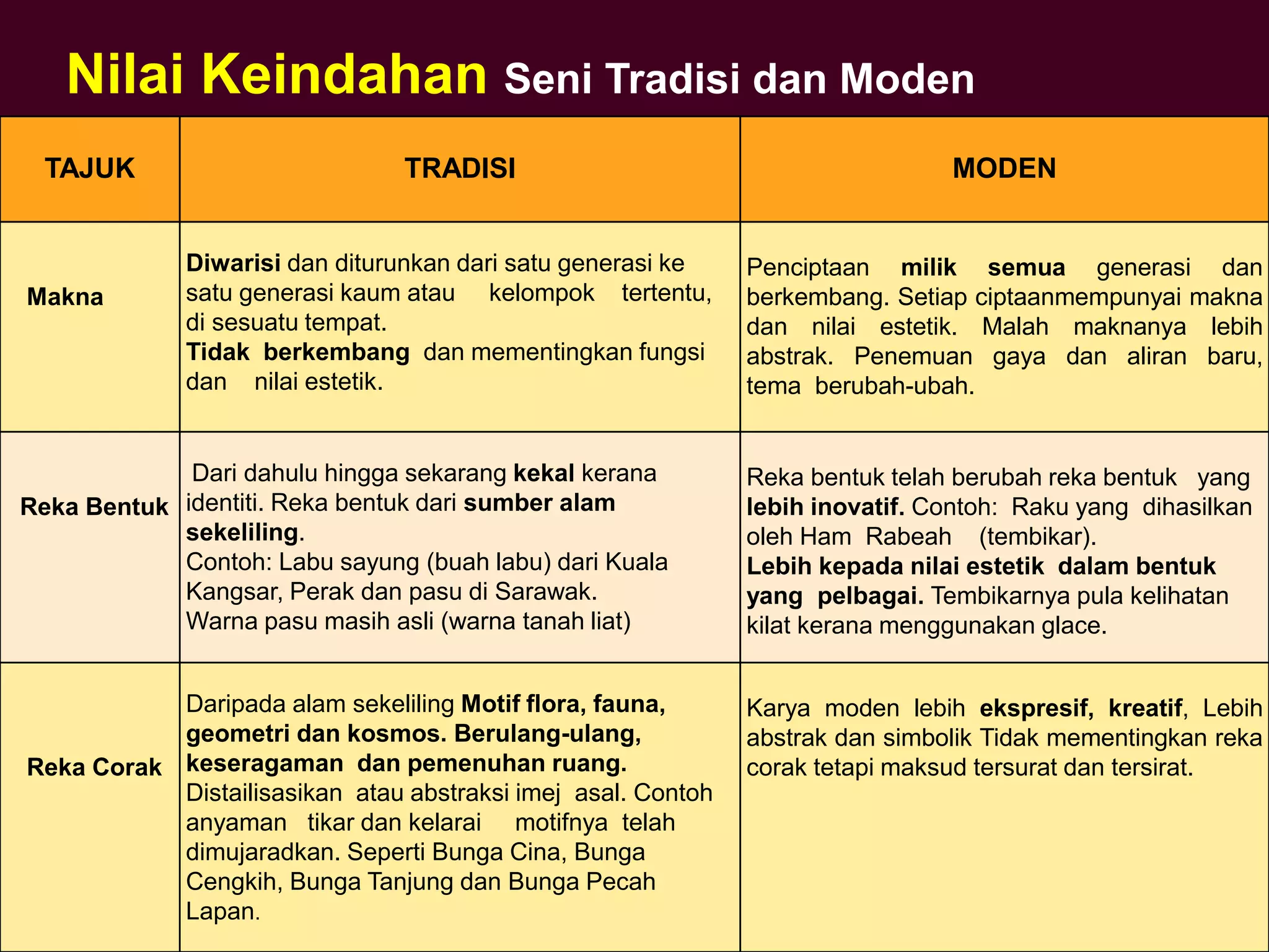 Kuliah 5 2016 pendekatan sejarah seni visual (STPM) | PPTX