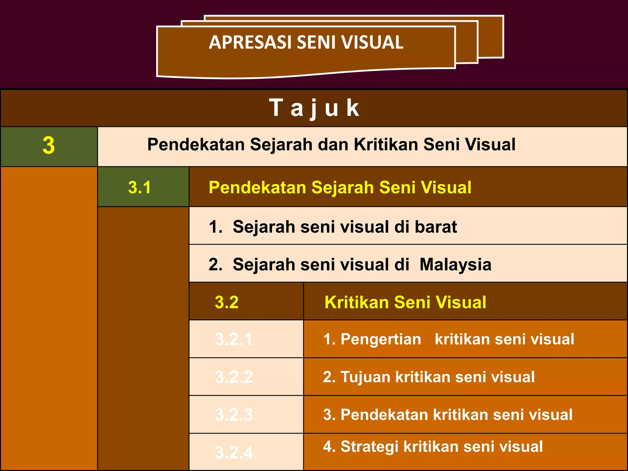 Kuliah 5 2016 pendekatan sejarah seni visual (STPM) | PPTX