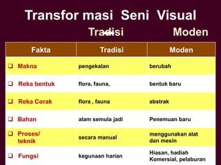 Kuliah 5 2016 pendekatan sejarah seni visual (STPM) | PPTX