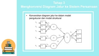 Kuliah 5 Langkah-langkah SEM.pptx