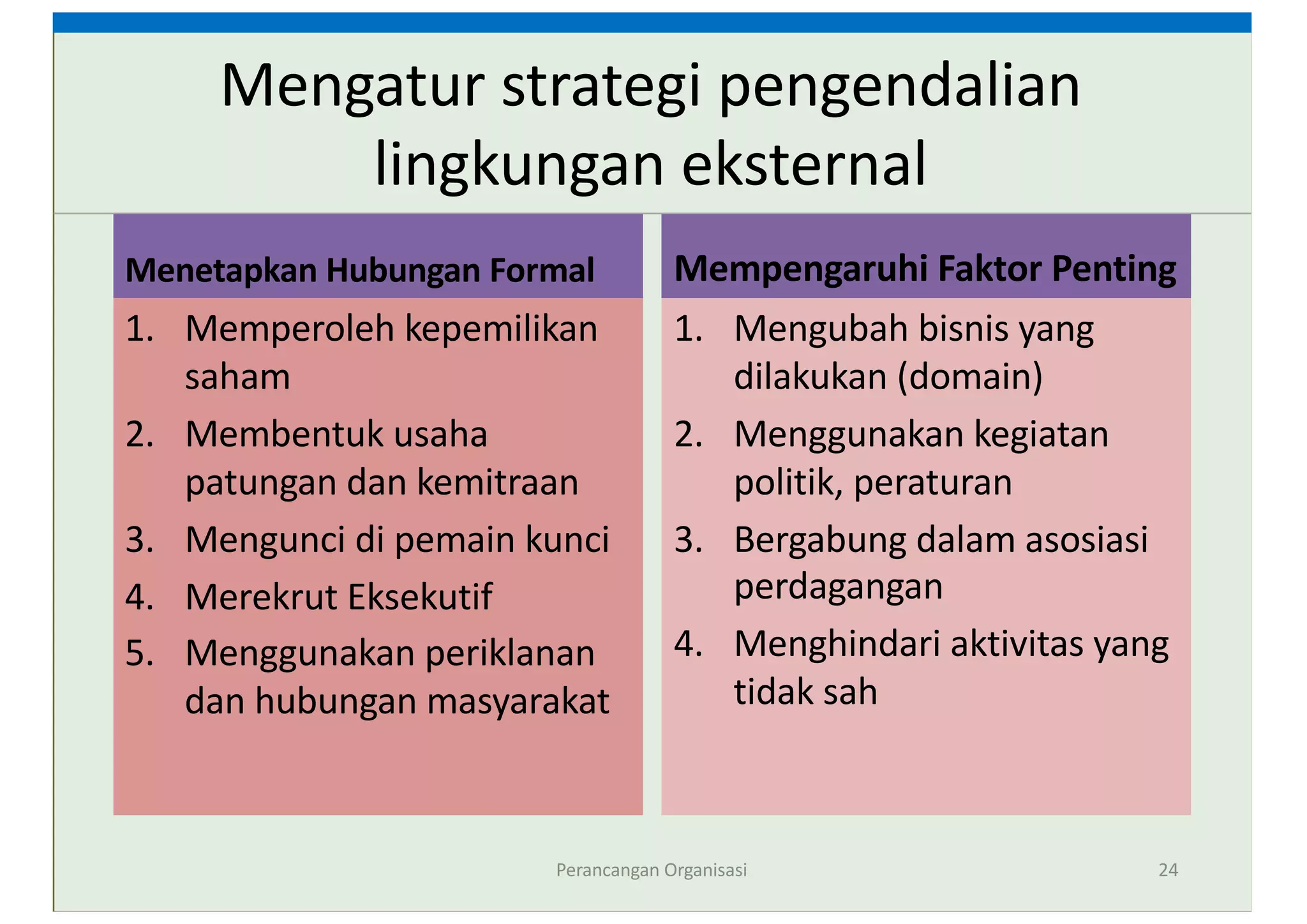 Dampak Lingkungan pada Organisasi (Kuliah 5 OMPI) | PDF