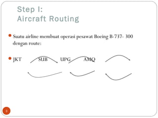 Kuliah 5 rotation diagram (domestic) | PPT