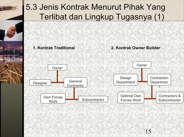 Sistem Administrasi Proyek 3 | PPT