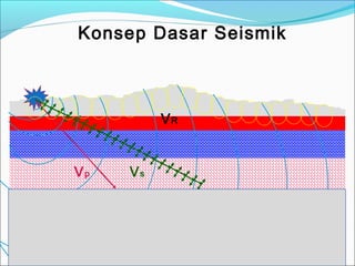 Kuliah 5 seismologi eksplorasi print | PPT