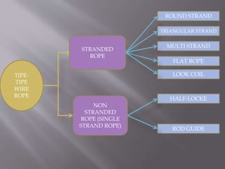 KULIAH 5 sistem dan peralatan tambang bawah tanah.pptx