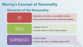 KULIAH 6.1- TEORI PERSONOLOGY HENRY MURRAY.pdf