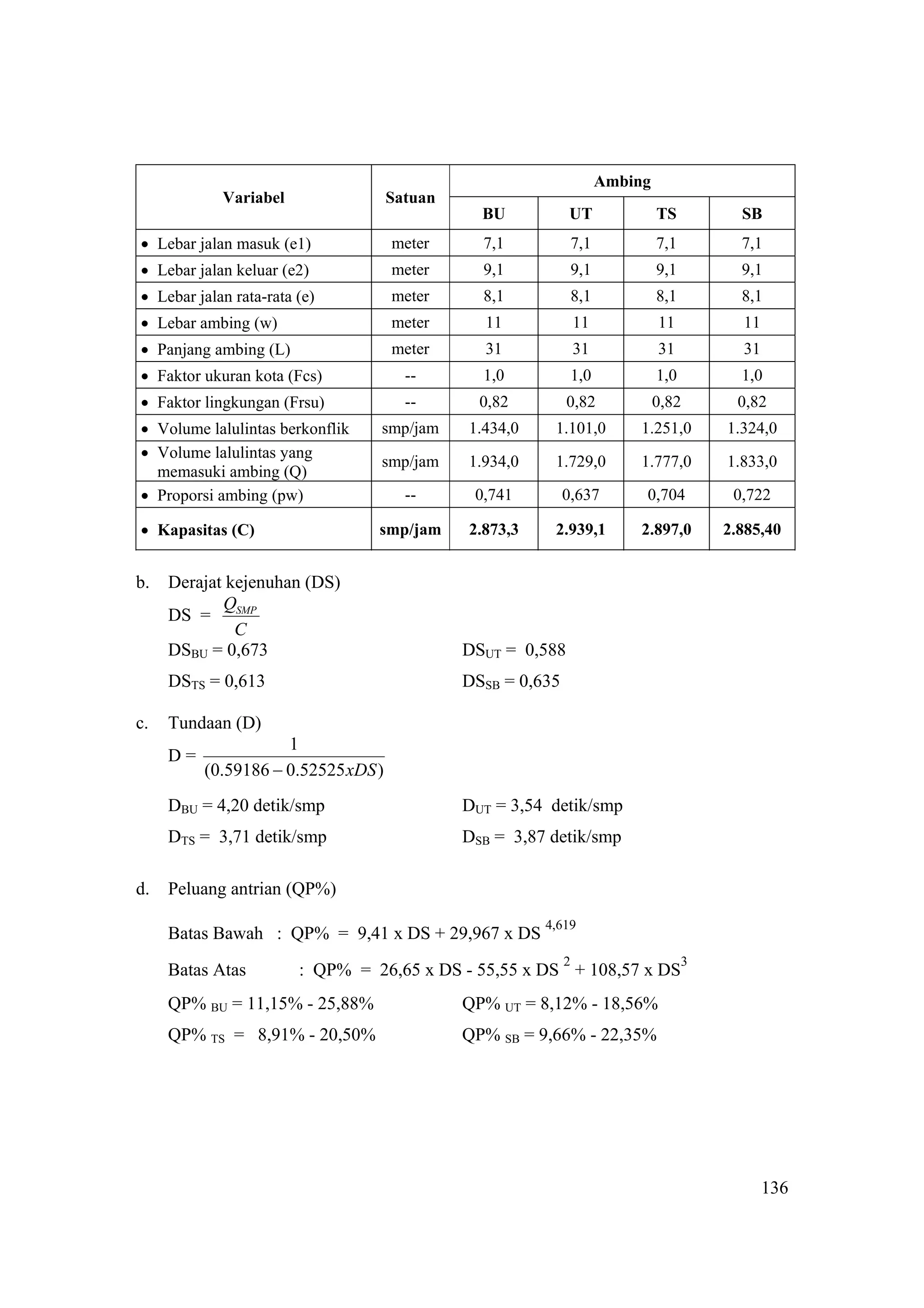 Kuliah 6 rll bundaran mkji | PDF