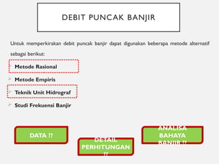 MATERI KULIAH TEKNIK SIPIL DEBIT BANJIR.pptx