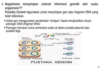 Kuliah 7 teknologi dna rekombinan | PPT