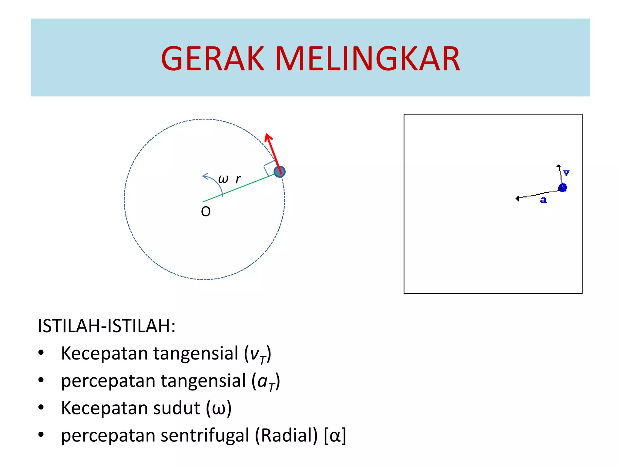 Kinematika Gerak Melingkar | PPTX