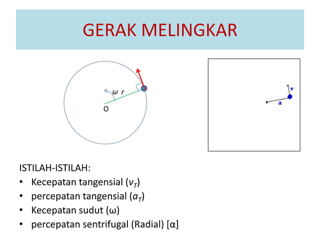 Kinematika Gerak Melingkar | PPTX