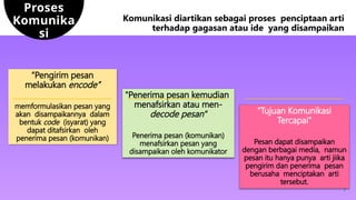 Kuliah 9_PROSES KOMUNIKASI definisi dan paparan.pptx