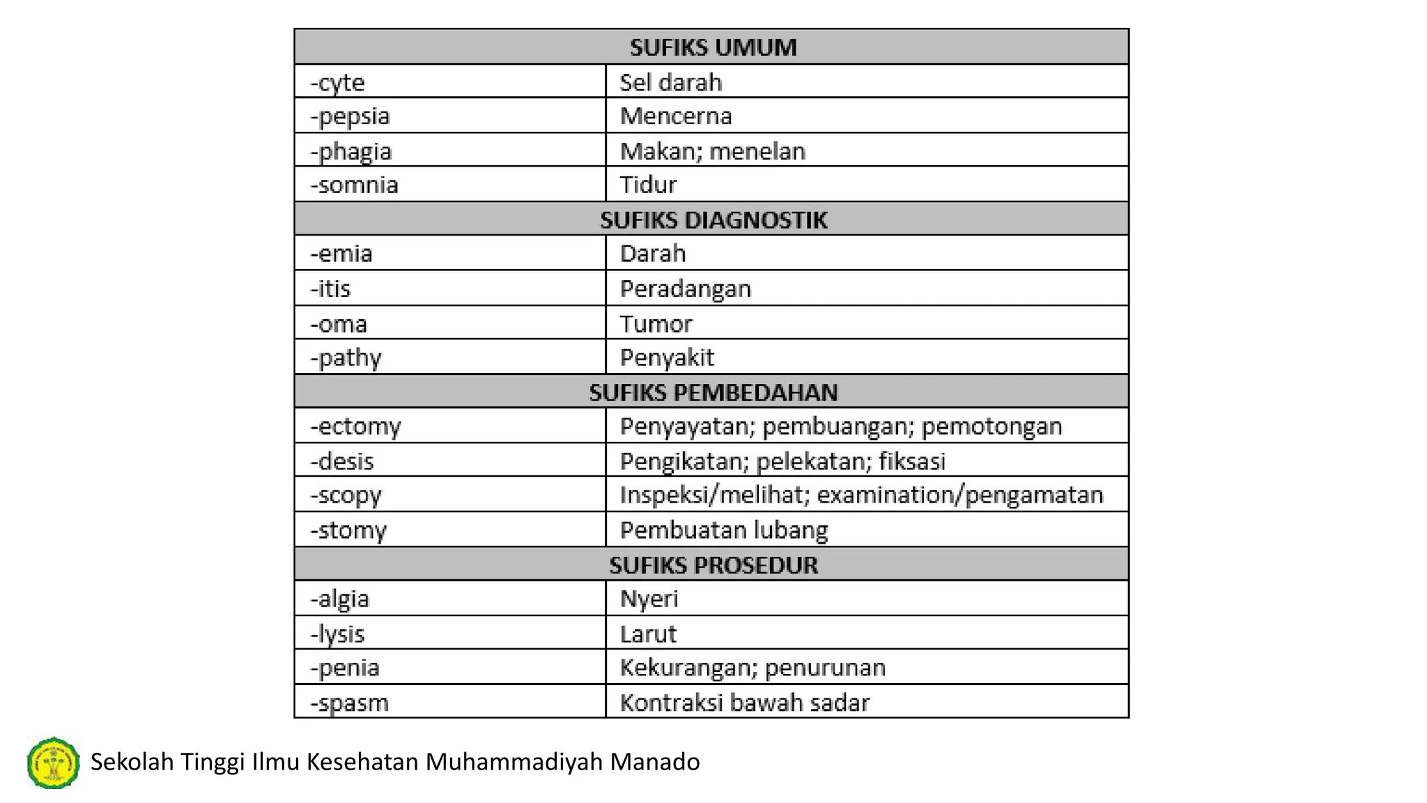 Spesialite dan Terminologi Kesehatan | PPT