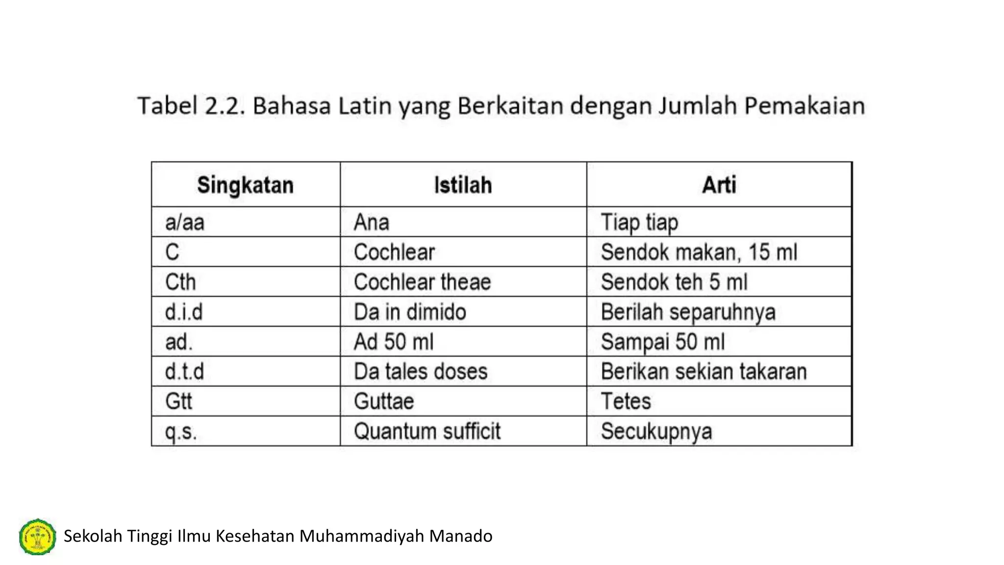 Spesialite dan Terminologi Kesehatan | PPTX