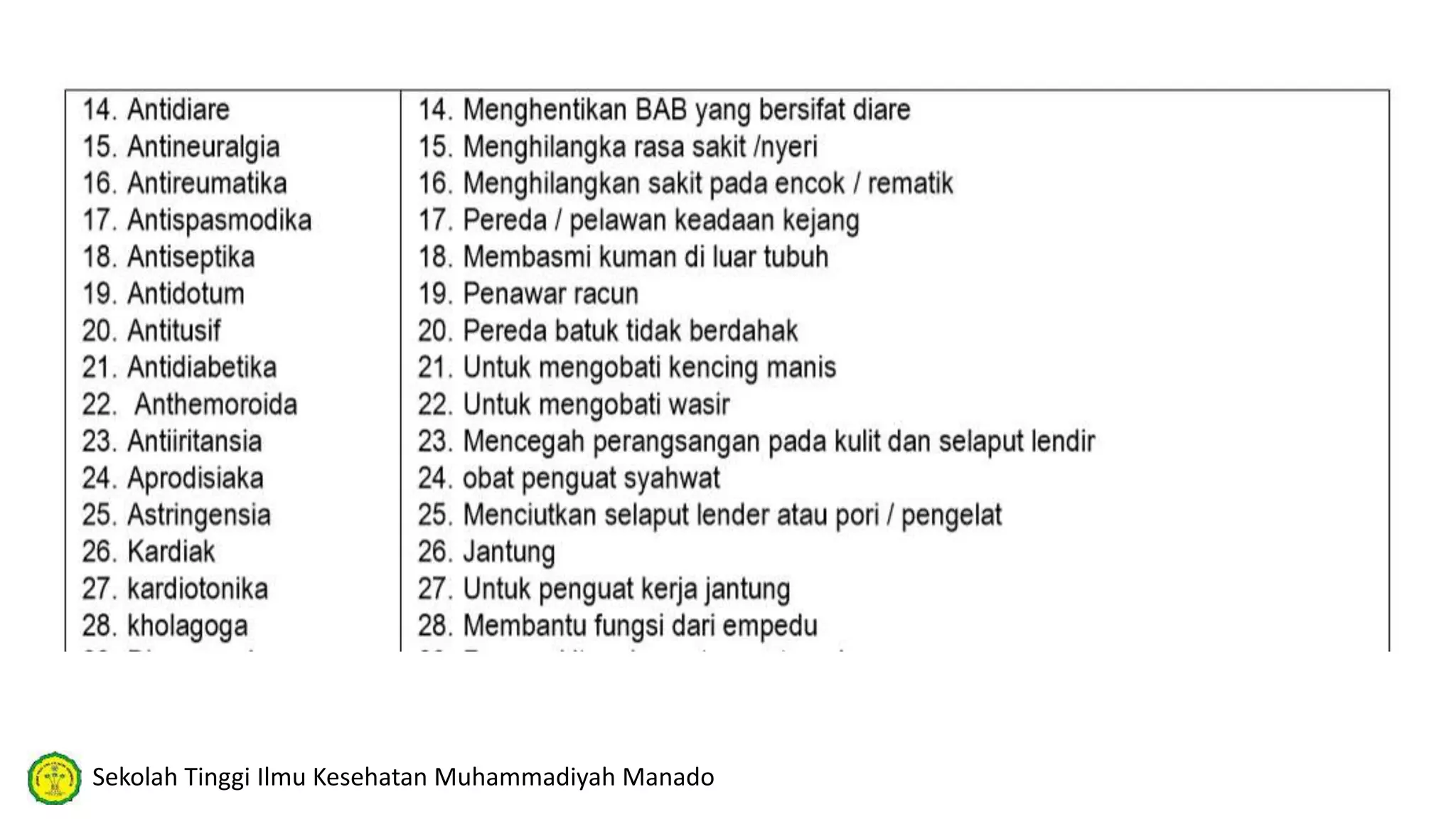 Spesialite dan Terminologi Kesehatan | PPTX