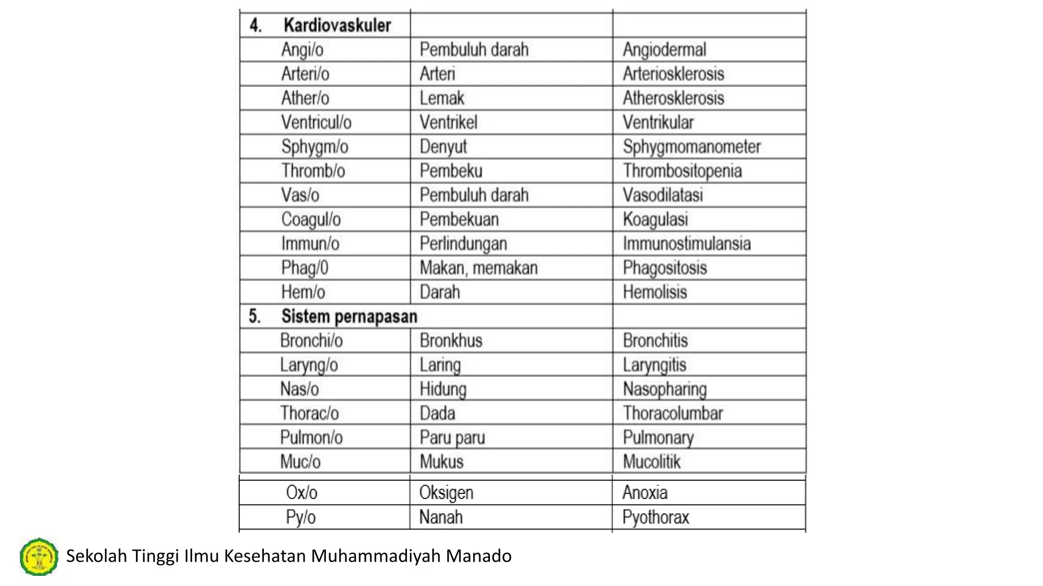 Spesialite dan Terminologi Kesehatan | PPT
