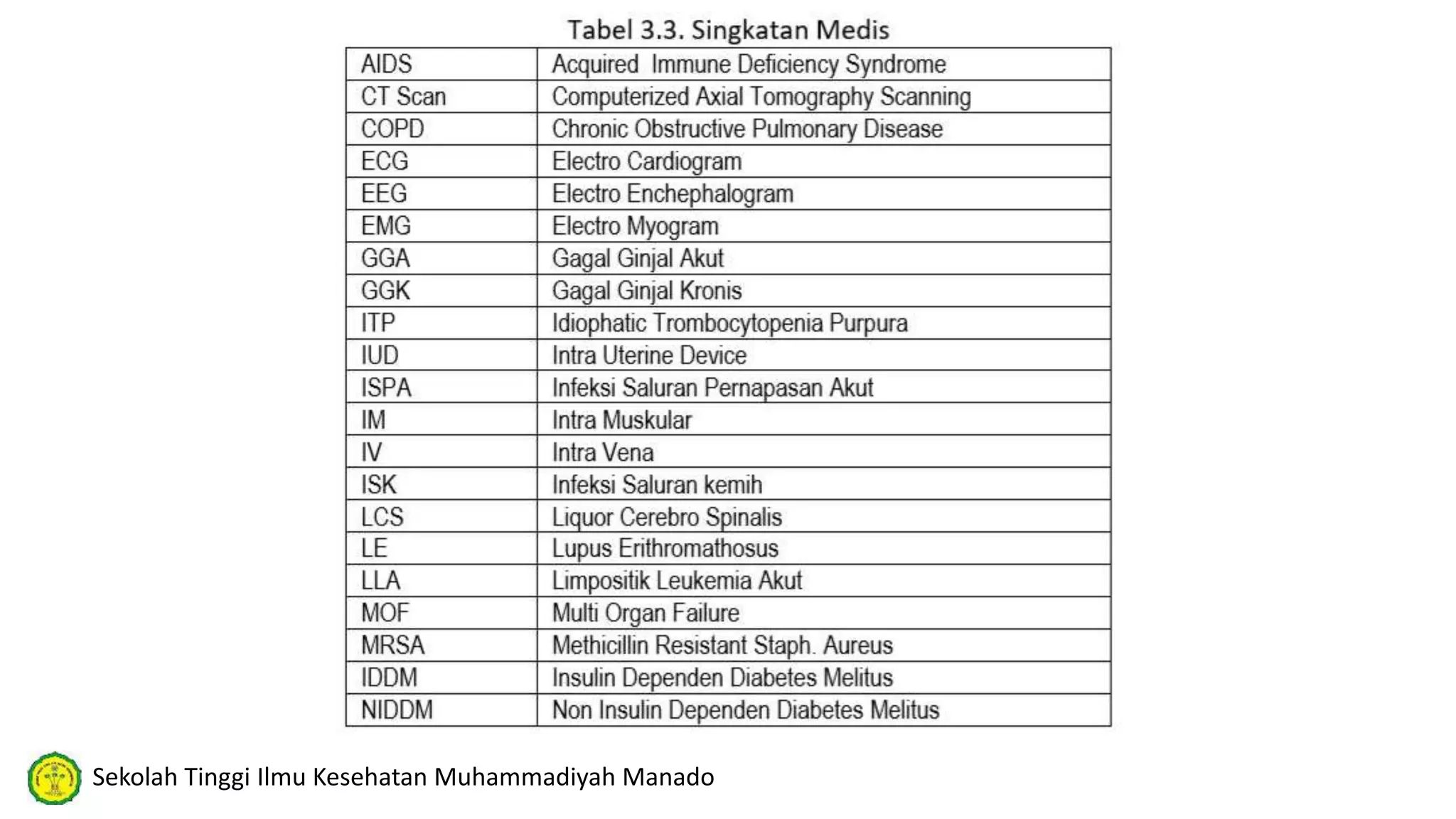 Spesialite dan Terminologi Kesehatan | PPTX