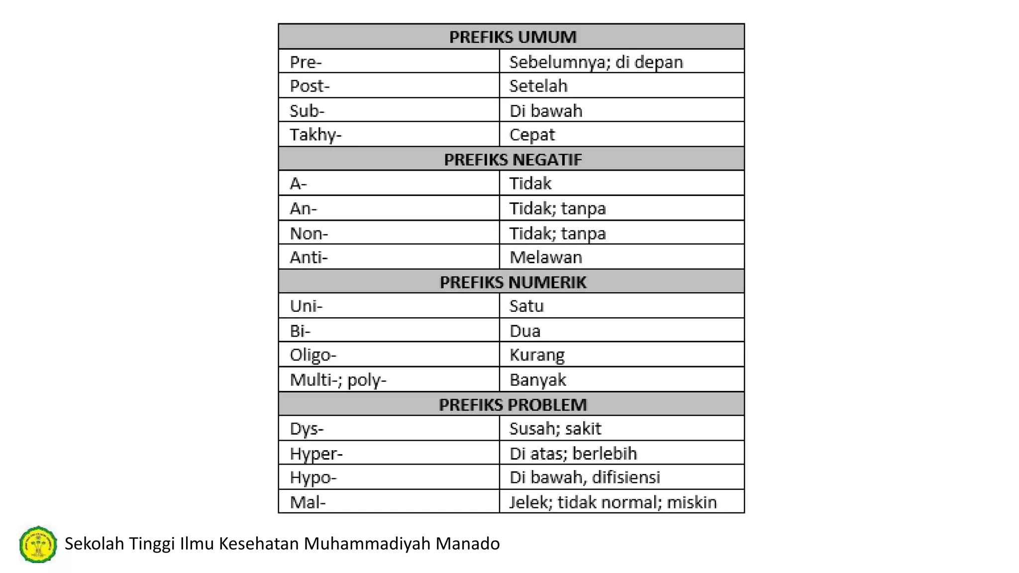Spesialite dan Terminologi Kesehatan | PPTX