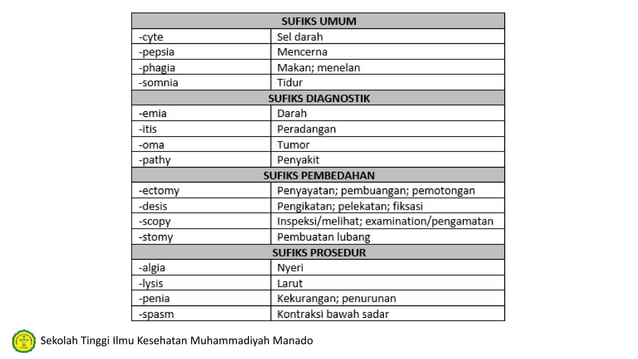 Spesialite dan Terminologi Kesehatan | PPTX